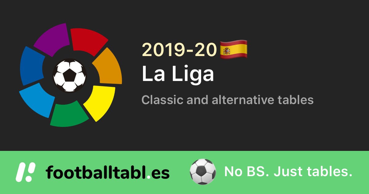 Log Table Of Spanish La Liga at Patricia Sanchez blog