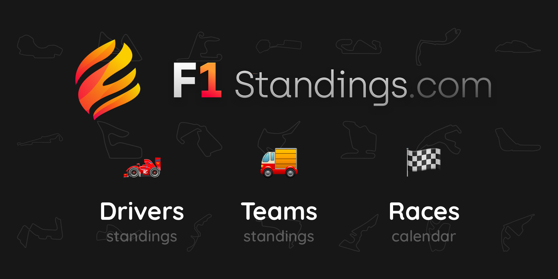2020 F1 Driver Standings